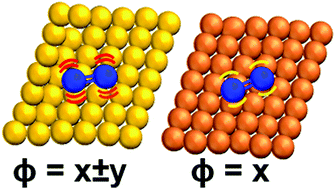 Gas–solid interactions with reactive and inert gas molecules by NAPUPS ...