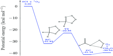 Singlet (1Δg) O2 as an efficient tropospheric oxidizing agent: the gas ...