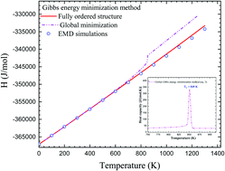 On the elaboration of the next generation of thermodynamic models of ...