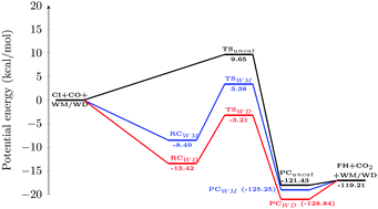 Effect of water on the oxidation of CO by a Criegee intermediate ...