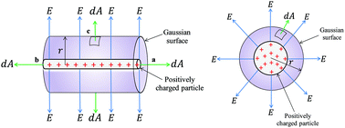 Surface charging parameters of charged particles in symmetrical ...