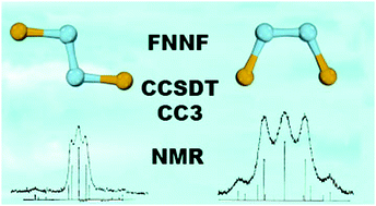 NMR parameters of FNNF as a test for coupled-cluster methods: CCSDT ...