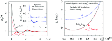 A multiple decay-length extension of the Debye–Hückel theory: to ...