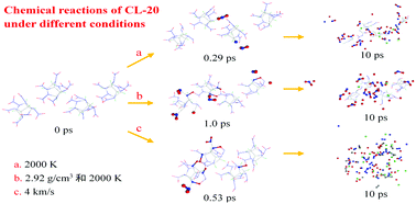 Chemical reactions of a CL-20 crystal under heat and shock determined ...