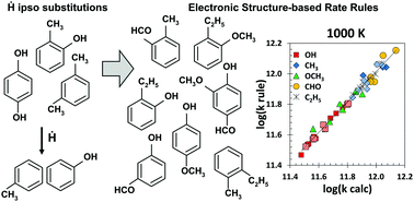 Electronic structure-based rate rules for Ḣ ipso addition–elimination ...