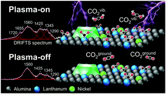 Plasma-chemical promotion of catalysis for CH4 dry reforming: unveiling ...
