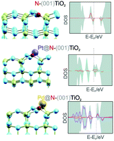 Origin of photocatalytic activity enhancement in Pd/Pt-deposited ...
