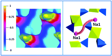Accessing slow diffusion in solids by employing metadynamics simulation ...