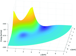 Bonding in the helium dimer in strong magnetic fields: the role of spin ...