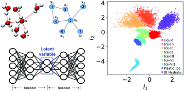 GCIceNet: a graph convolutional network for accurate classification of ...