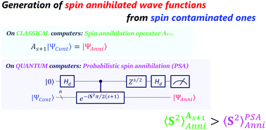 A probabilistic spin annihilation method for quantum chemical ...