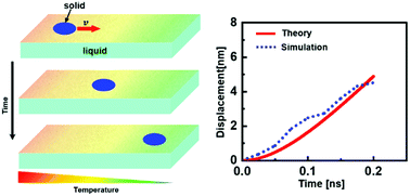 Temperature gradient-driven motion and assembly of two-dimensional (2D ...