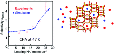 New force field for GCMC simulations of D2/H2 quantum sieving in pure ...