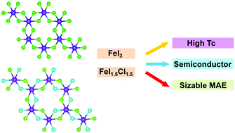 Two-dimensional stable Fe-based ferromagnetic semiconductors: FeI3 and ...