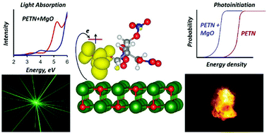 Achieving tunable chemical reactivity through photo-initiation of ...