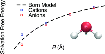 The Born model can accurately describe electrostatic ion solvation ...
