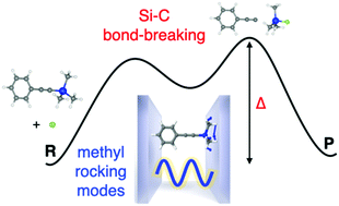 On the SN2 reactions modified in vibrational strong coupling ...