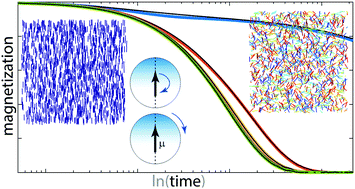 Dynamics of interacting magnetic nanoparticles: effective behavior from competition between ...