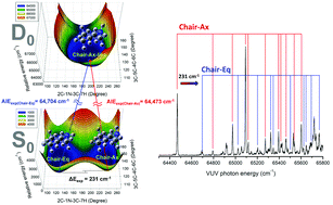 Accurate conformational stability and cationic structure of piperidine ...