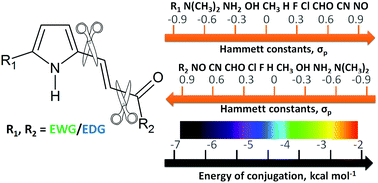 A molecular tailoring approach – a new guide to quantify the energy of ...