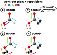 Increasing the weights in the molecular work-out of cis- and trans ...