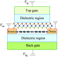 Lowering the Schottky barrier height of G/WSSe van der Waals ...