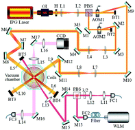 The effects of Feshbach resonance on spectral shifts in ...