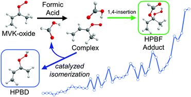Formic acid catalyzed isomerization and adduct formation of an isoprene ...