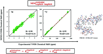 Accurate and cost-effective NMR chemical shift predictions for proteins ...