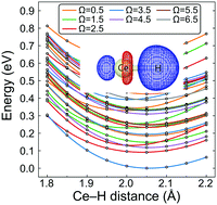 All-electron relativistic spin–orbit multireference computation to elucidate the ground state of ...