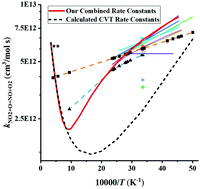 A chemically consistent rate constant for the reaction of nitrogen ...
