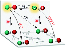Recent progress in approximate quantum dynamics methods for the study ...