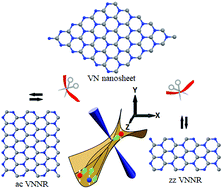 Half metallicity and ferromagnetism of vanadium nitride nanoribbons: a ...