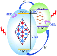 A novel design of SiH/CeO2(111) van der Waals type-II heterojunction ...