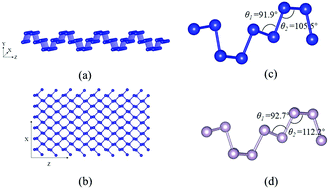 Two-dimensional arsenene polymorph beyond the auxetic foam: high ...