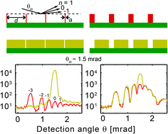Experimental test of Babinet's principle in matter-wave diffraction ...