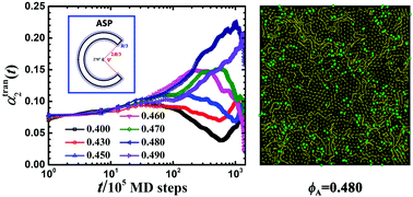 Dynamic heterogeneity flow promotes binding reactions in a dense system ...