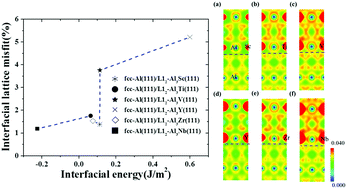 A comparative study on heterogeneous nucleation and mechanical ...