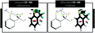 Through space JFH spin–spin coupling constant transmission pathways in ...
