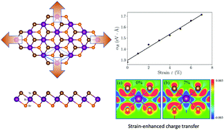Ideal strength and strain engineering of the Rashba effect in two ...