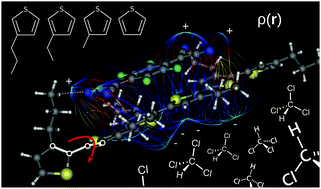 Exploring organic semiconductors in solution: the effects of solvation ...