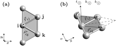 Systematic cluster growth: a structure search method for transition ...