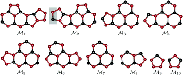 Thermodynamically stable polymorphs of nitrogen-rich carbon nitrides: a ...