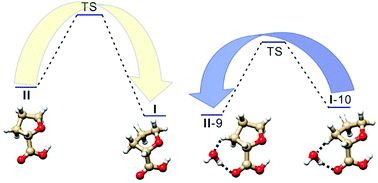 Modifying conformational distribution of chiral tetrahydro-2-furoic ...