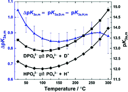 Third dissociation constant of phosphoric acid in H2O and D2O from 75 ...