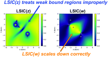 Local self-interaction correction method with a simple scaling factor - Physical Chemistry ...