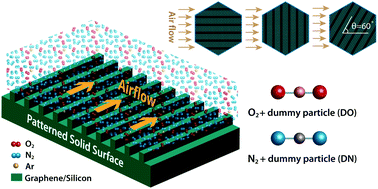 Possibility of making aerophobic surfaces by nanoprotrusions: an ...