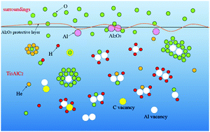 First-principles investigation of oxygen interaction with hydrogen ...
