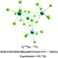 Xef6 Hybridization The Shape Of XeF6 Is Distorted Octahedral And Can