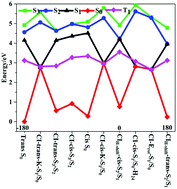 Photoisomerization-mechanism-associated excited-state hydrogen transfer ...